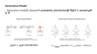 diffusion 모델부터 DALLE2까지.pdf
