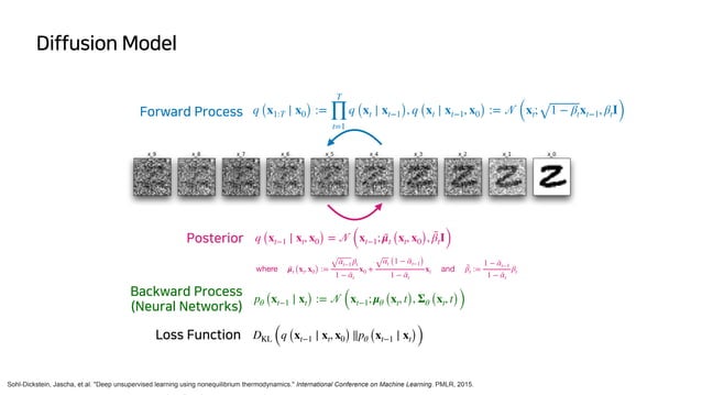diffusion 모델부터 DALLE2까지.pdf