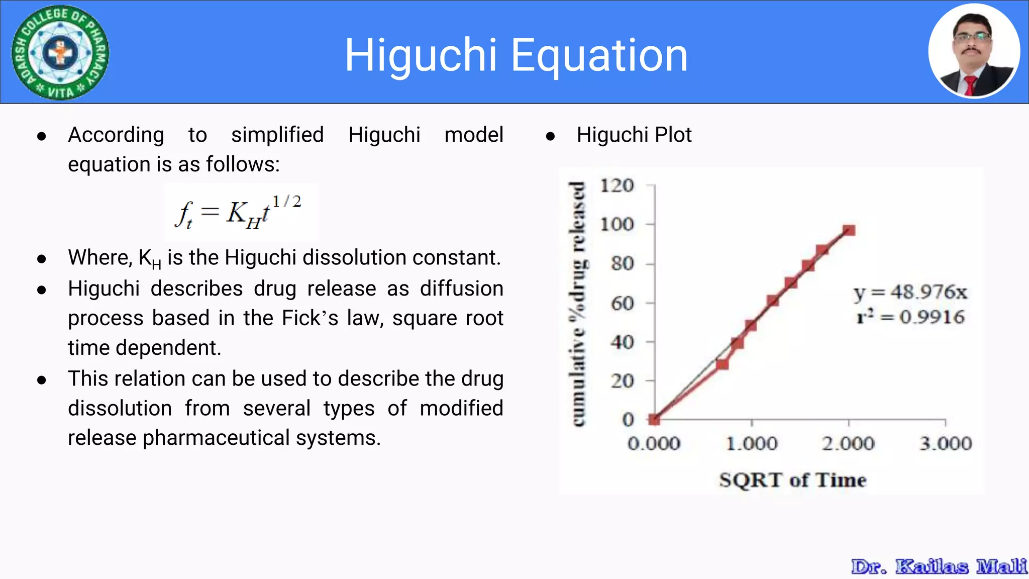 DIffusion, Dissolution and Pharmacokinetic Parameters.pptx