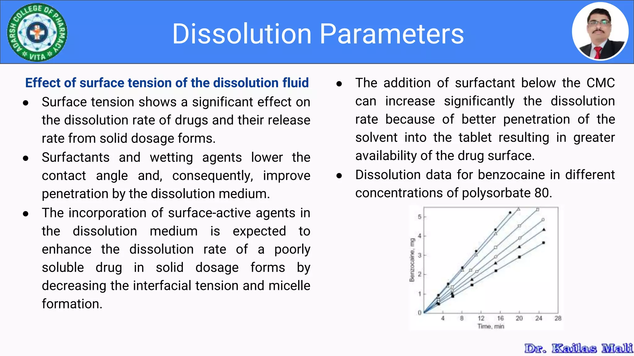 DIffusion, Dissolution and Pharmacokinetic Parameters.pptx