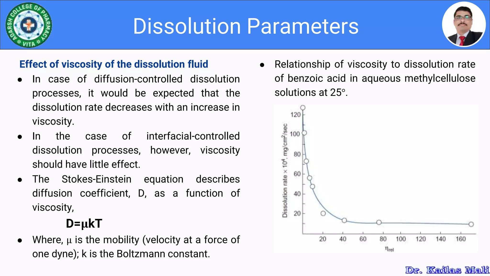DIffusion, Dissolution and Pharmacokinetic Parameters.pptx