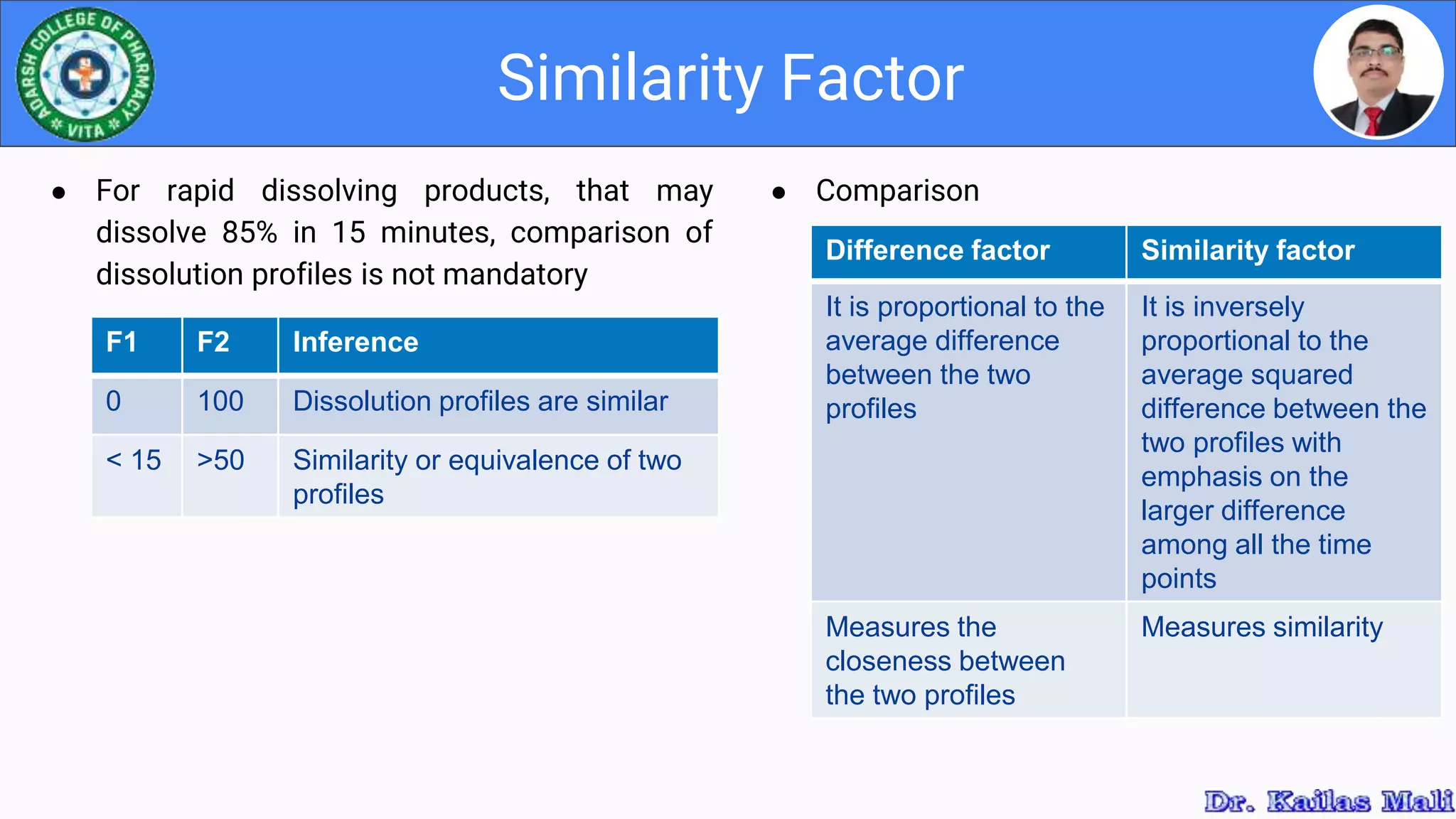 DIffusion, Dissolution and Pharmacokinetic Parameters.pptx