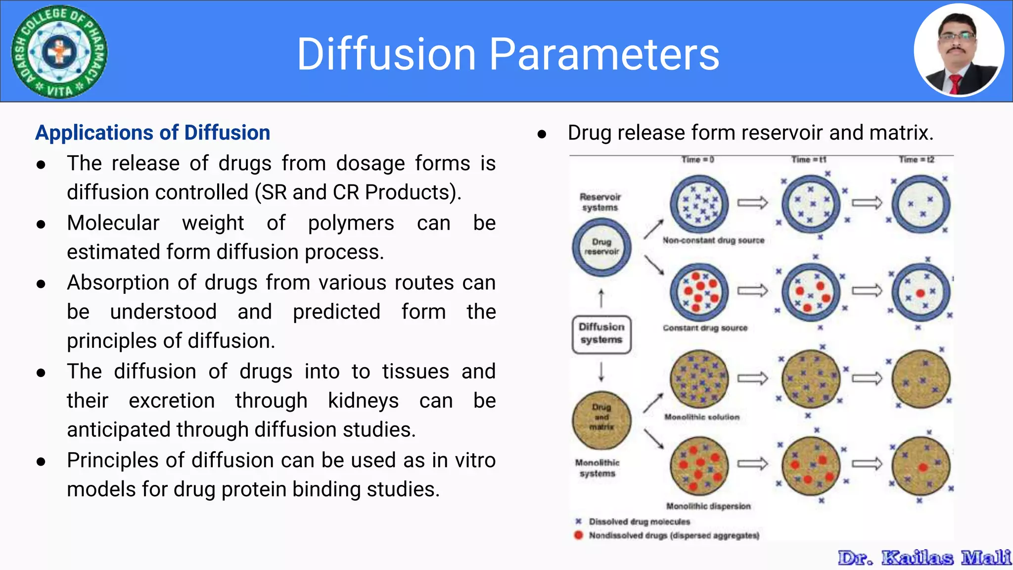 DIffusion, Dissolution and Pharmacokinetic Parameters.pptx