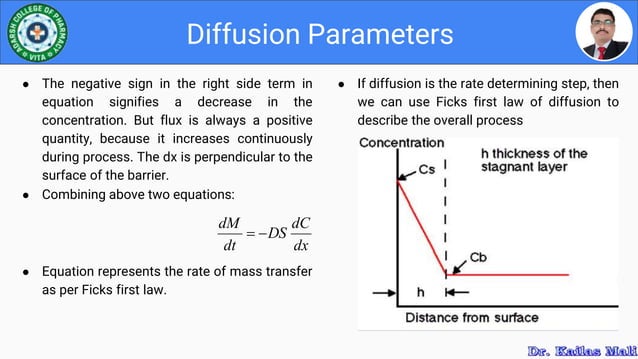 DIffusion, Dissolution and Pharmacokinetic Parameters.pptx