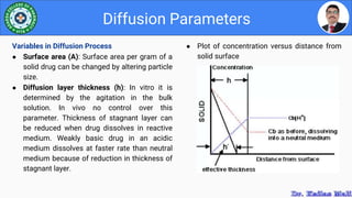 DIffusion, Dissolution and Pharmacokinetic Parameters.pptx