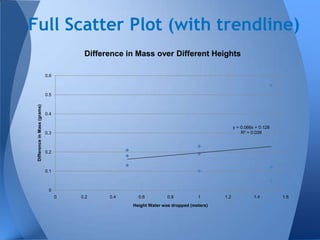 Diffusion egg presentation | PPTX
