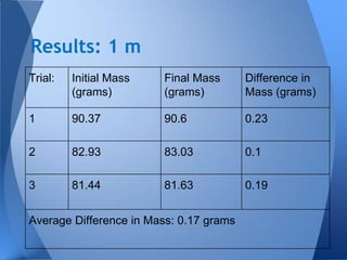 Diffusion egg presentation | PPTX