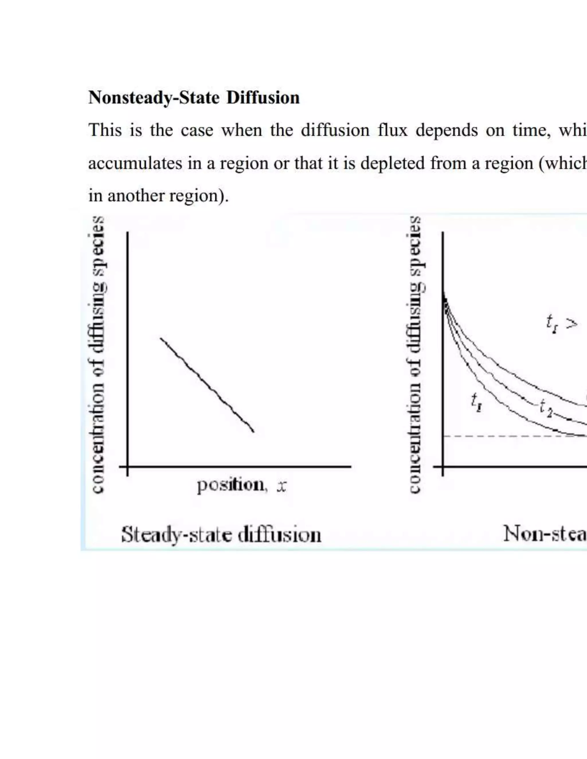 Diffusion Ficks Laws Steady And Non Steady Diffusion Docx Free Download