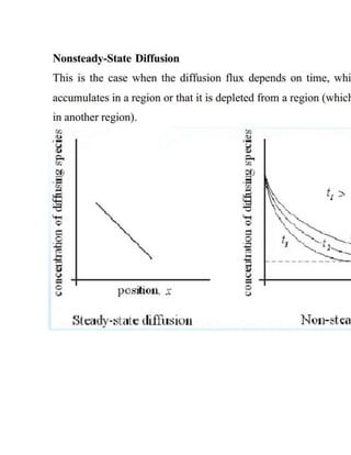 DIFFUSION FICK'S LAWS STEADY AND NON STEADY DIFFUSION.docx