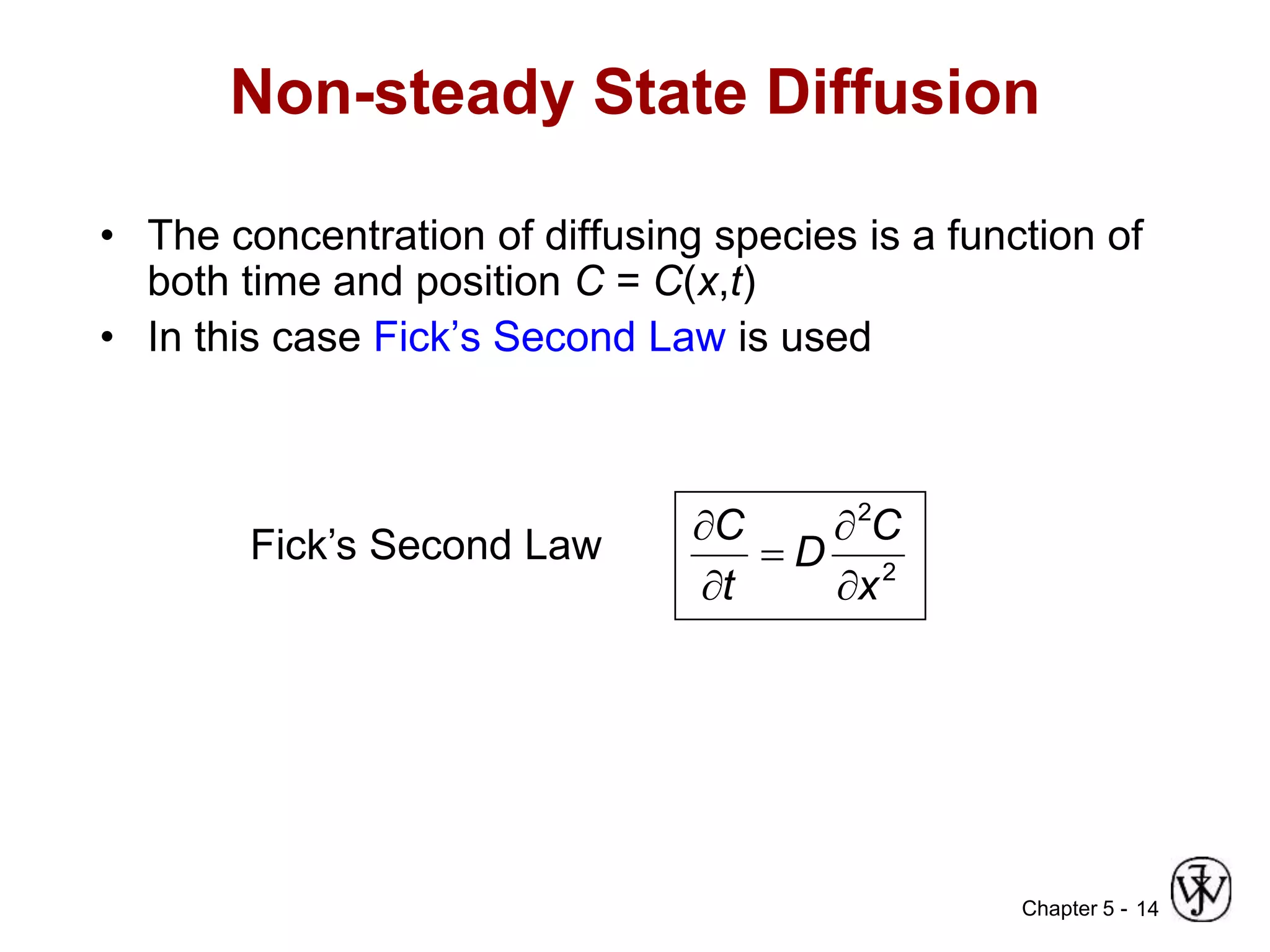 diffusion final PPT.ppt