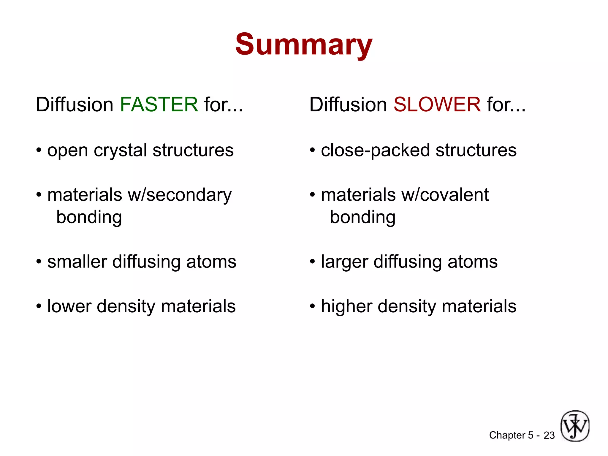 diffusion final PPT.ppt