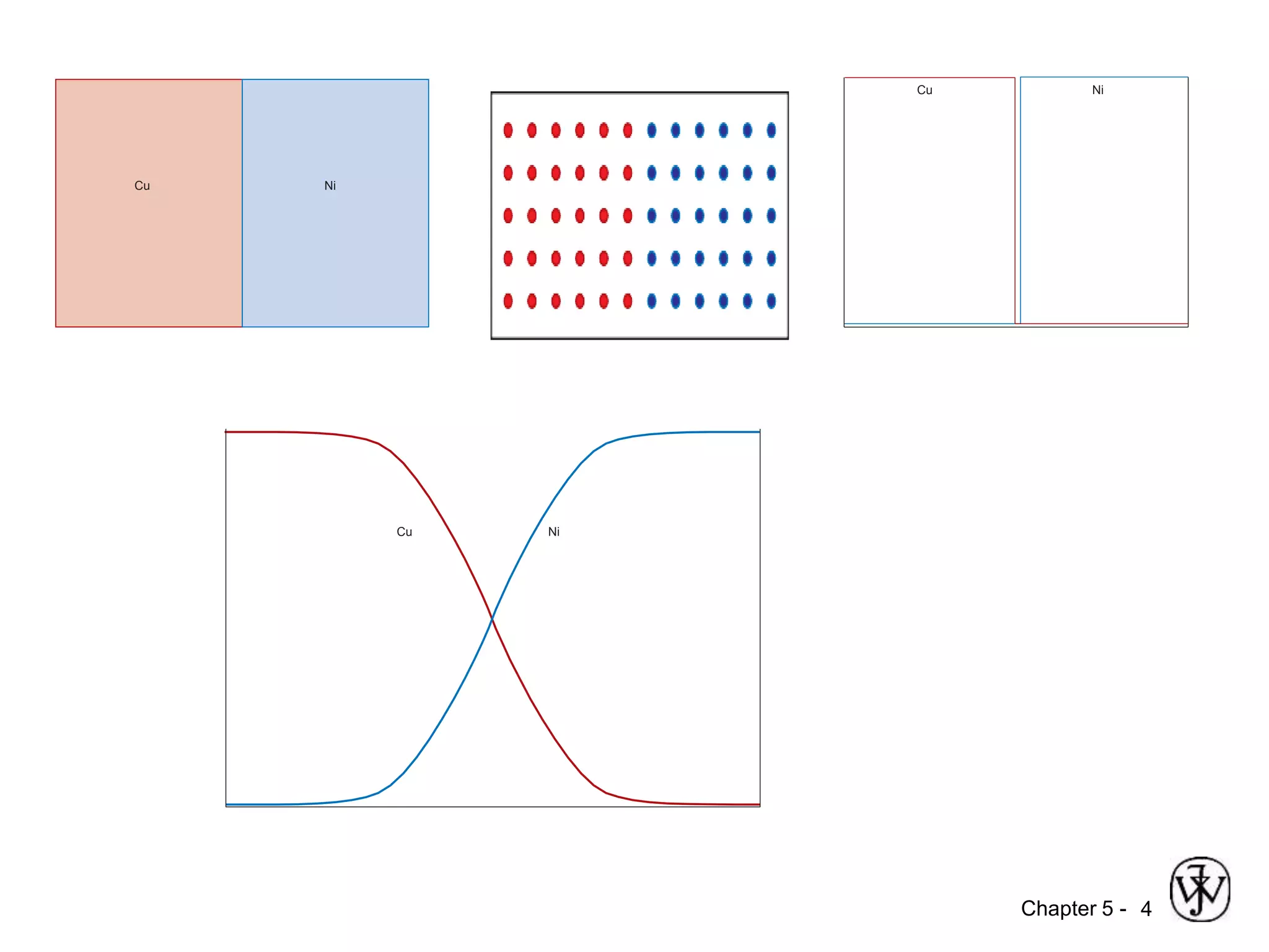 Diffusion Final Ppt Ppt