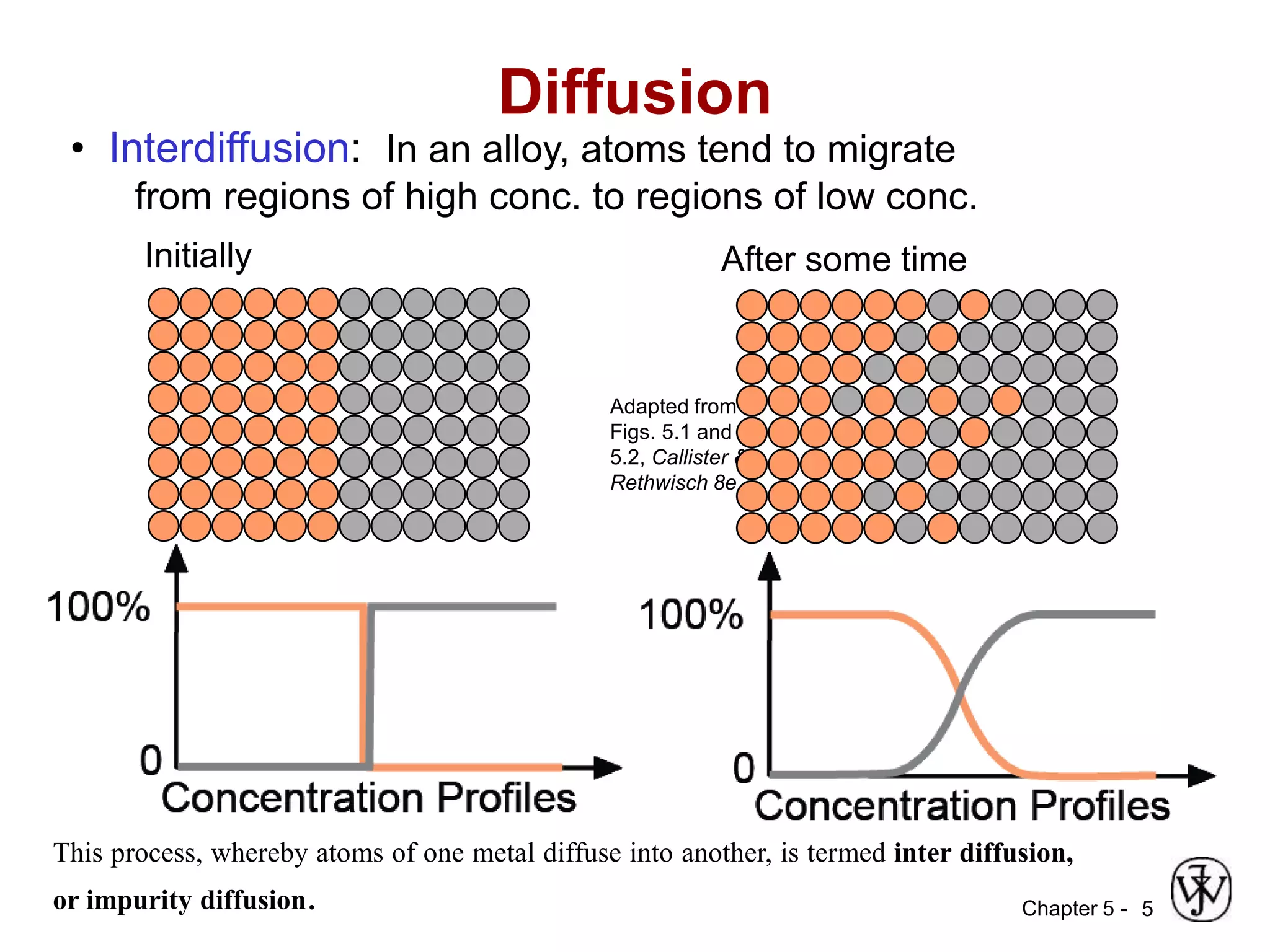diffusion final PPT.ppt