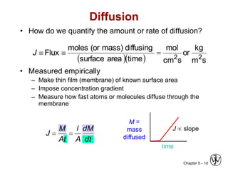 diffusion final PPT.ppt