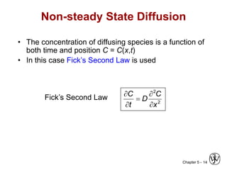 diffusion final PPT.ppt