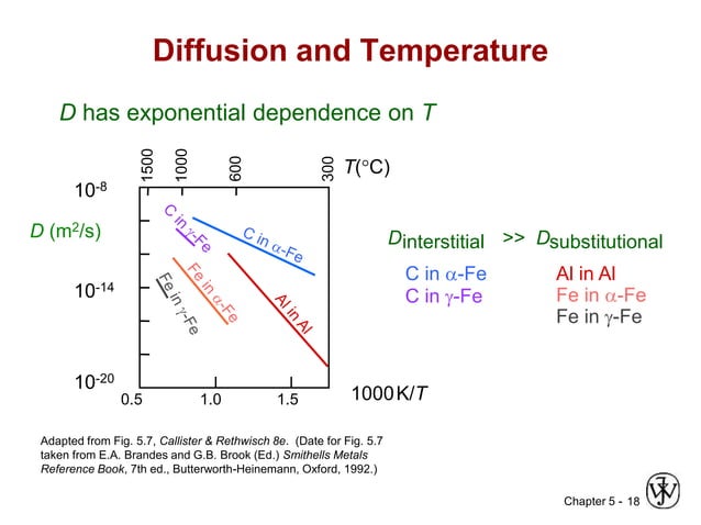 diffusion final PPT.ppt