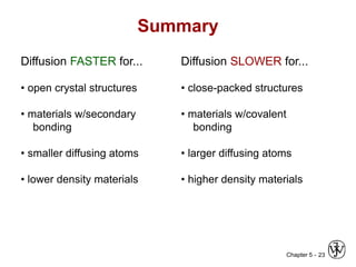diffusion final PPT.ppt