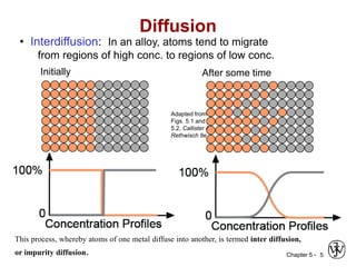diffusion final PPT.ppt
