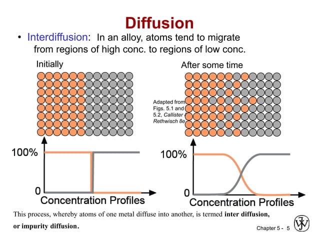 diffusion final PPT.ppt