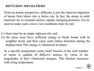 diffusion final PPT.ppt