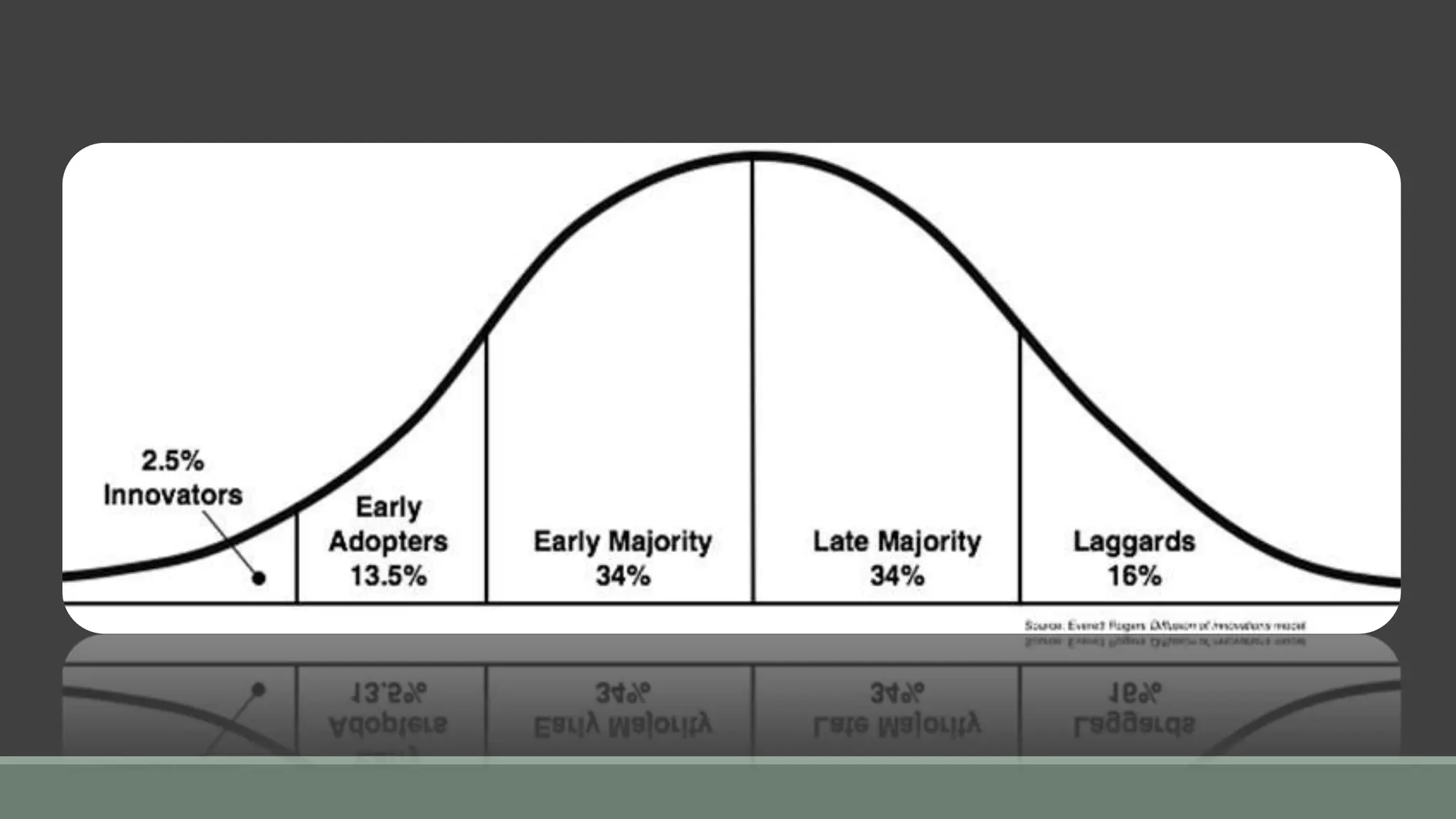Diffusion & innovation theory | PPTX