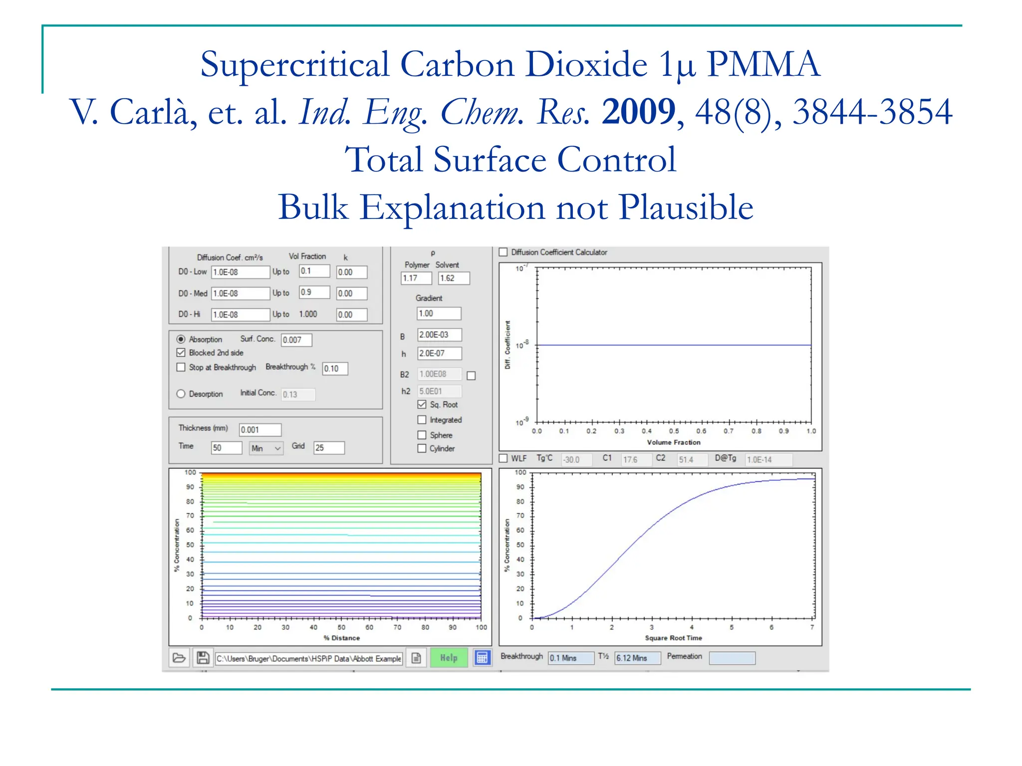 DIFFUSION_IN_POLYMERS drug delivery systems | PPT