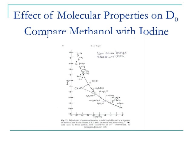 DIFFUSION_IN_POLYMERS drug delivery systems | PPT