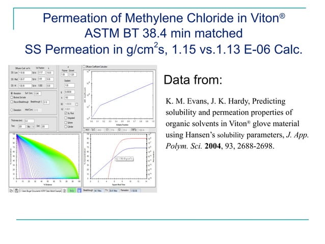 DIFFUSION_IN_POLYMERS drug delivery systems | PPT