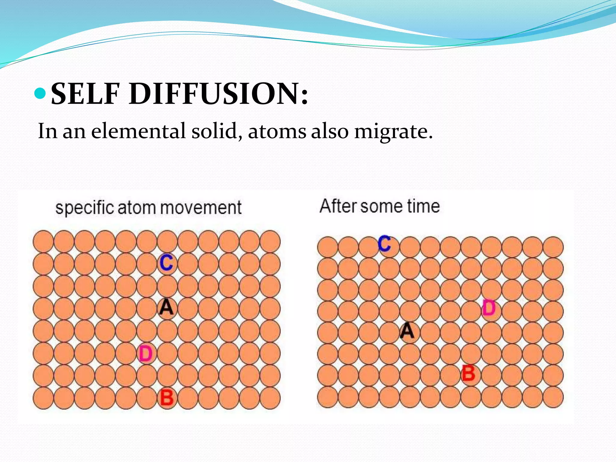 diffusion in solid.pptx