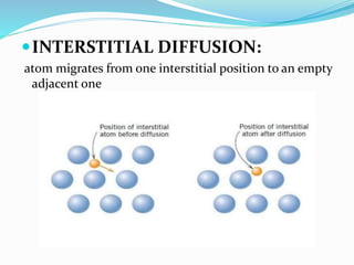diffusion in solid.pptx