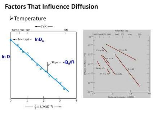 diffusion in solid.pptx