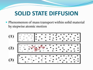 diffusion in solid.pptx