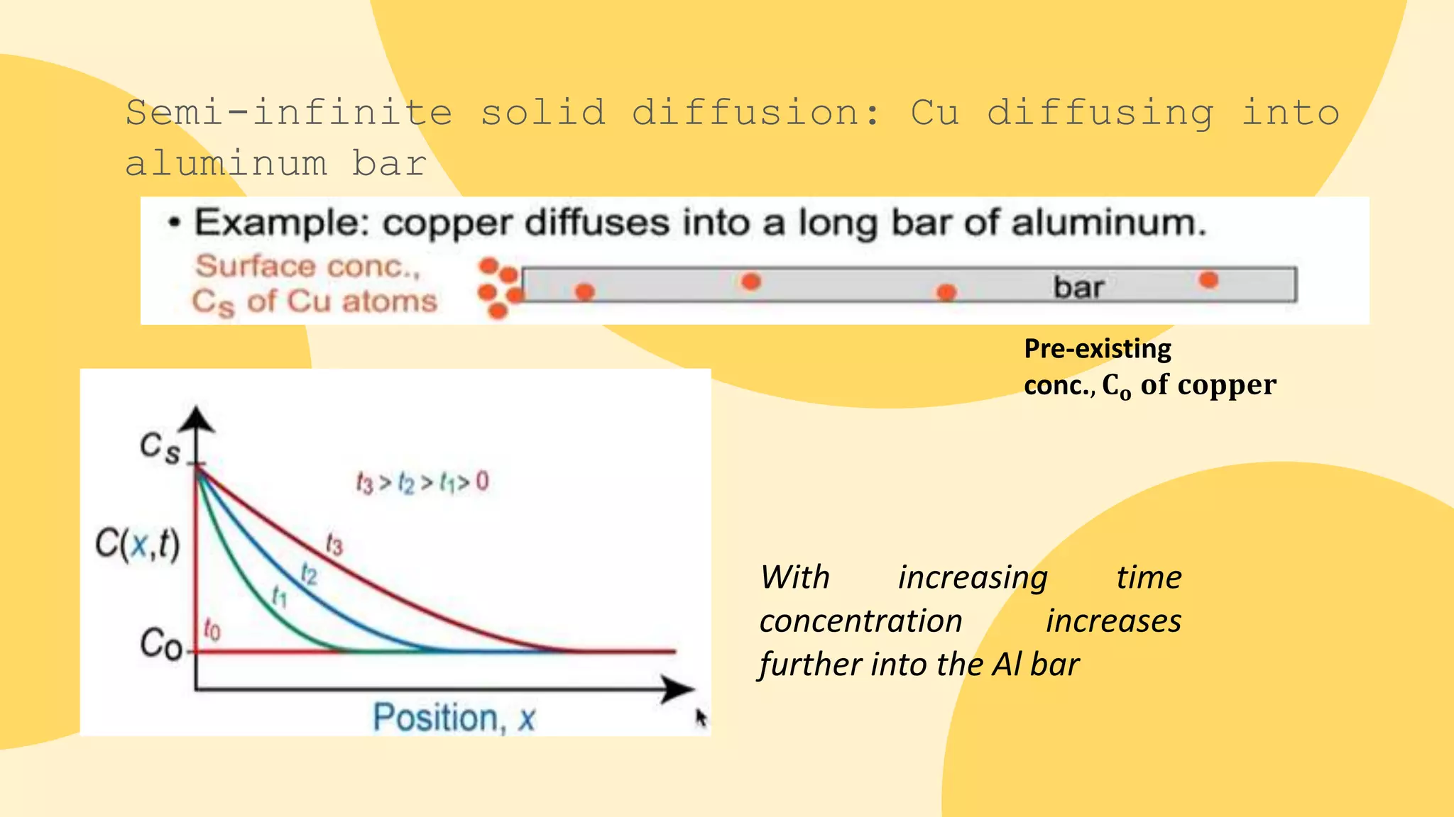 Diffusion in Solids.pptx