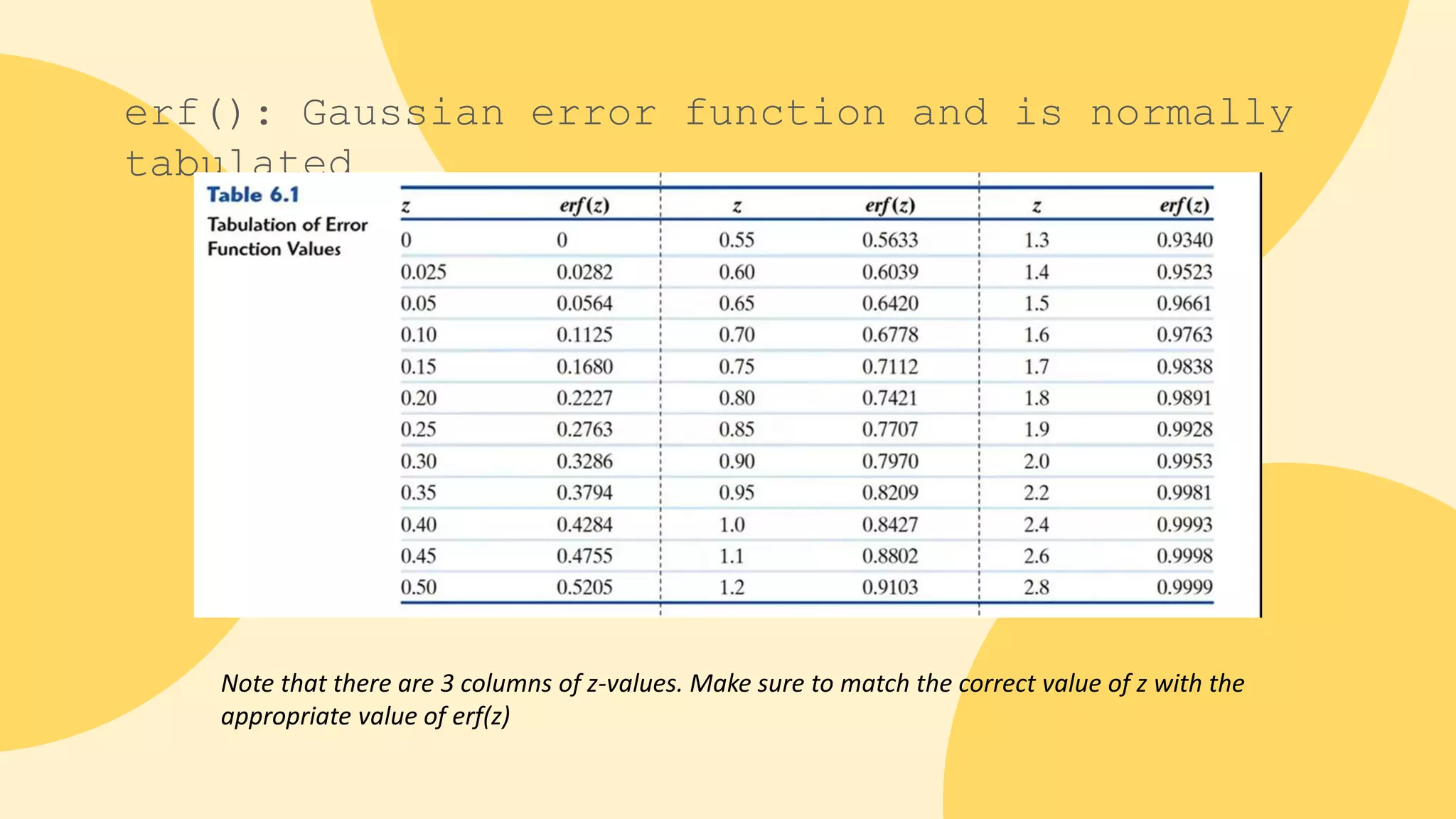 Diffusion in Solids.pptx
