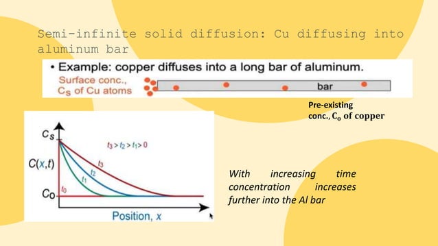 Diffusion in Solids.pptx