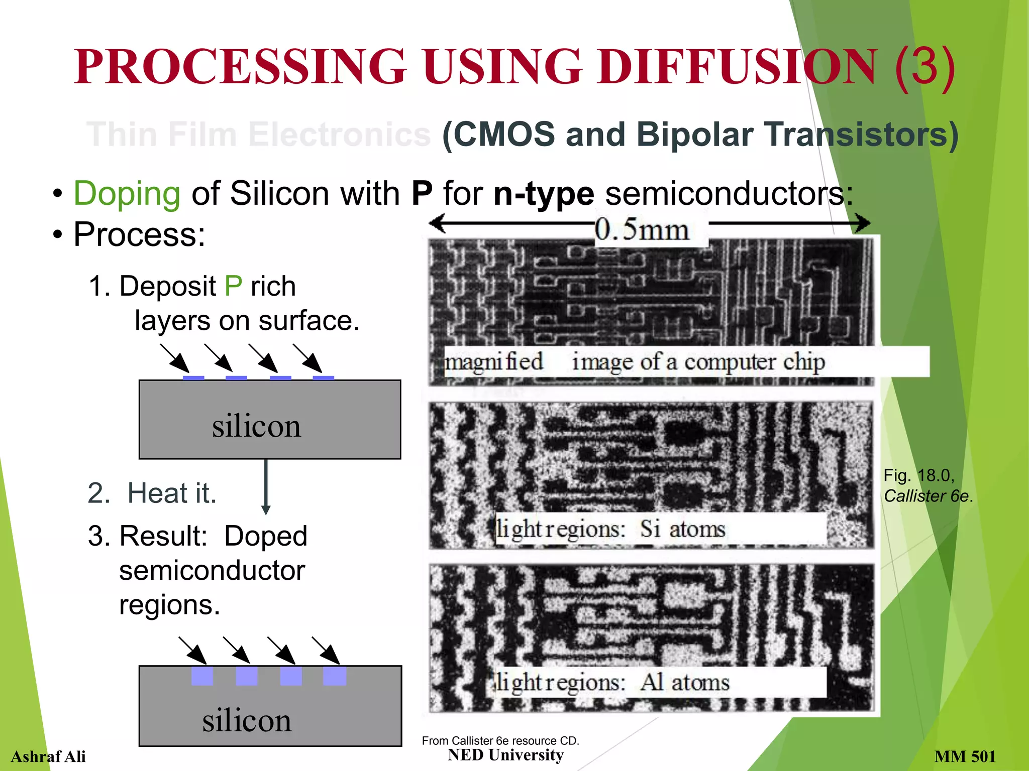 Diffusion in Solids-Lecture-1.ppt