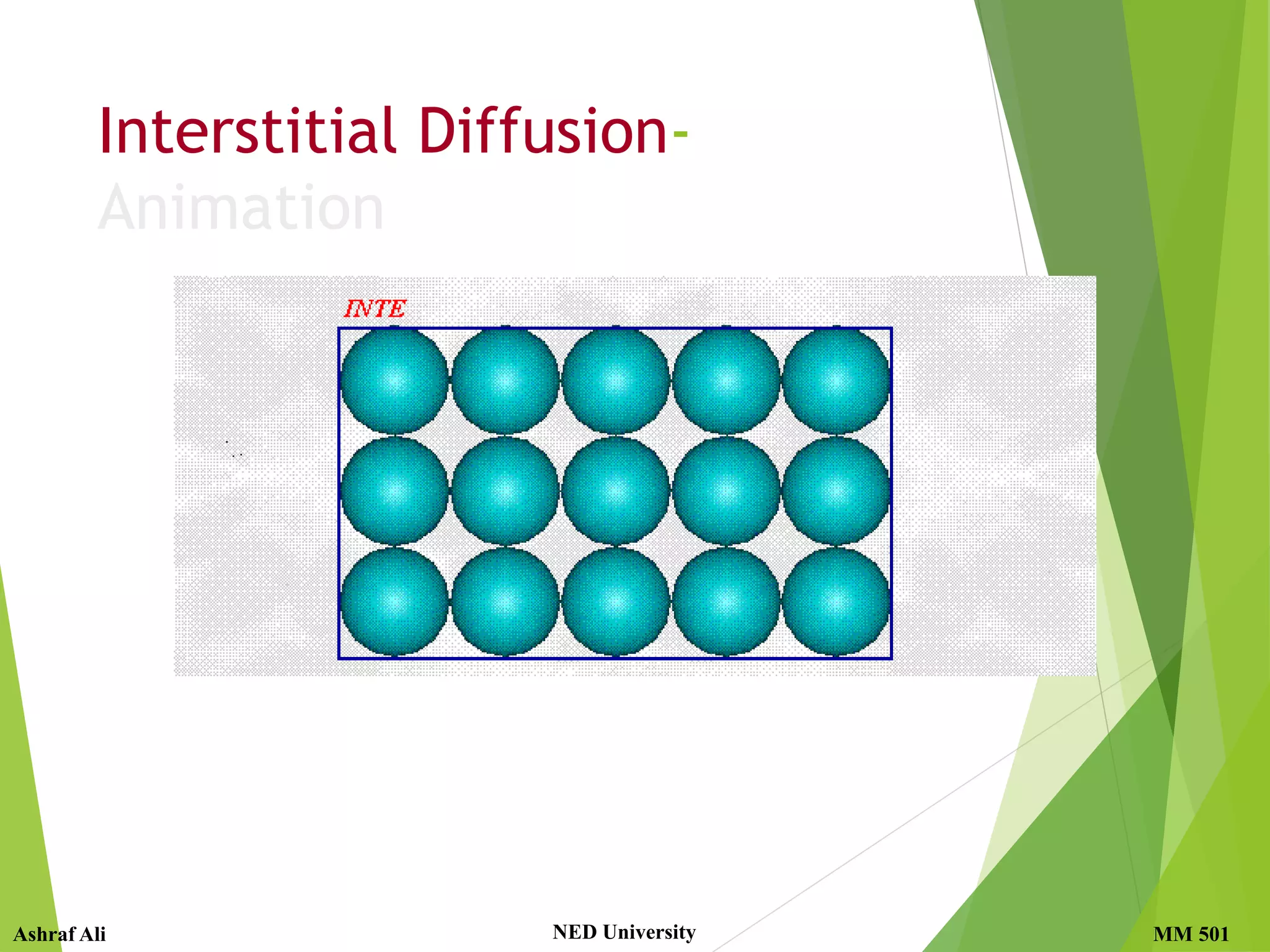 Diffusion in Solids-Lecture-1.ppt