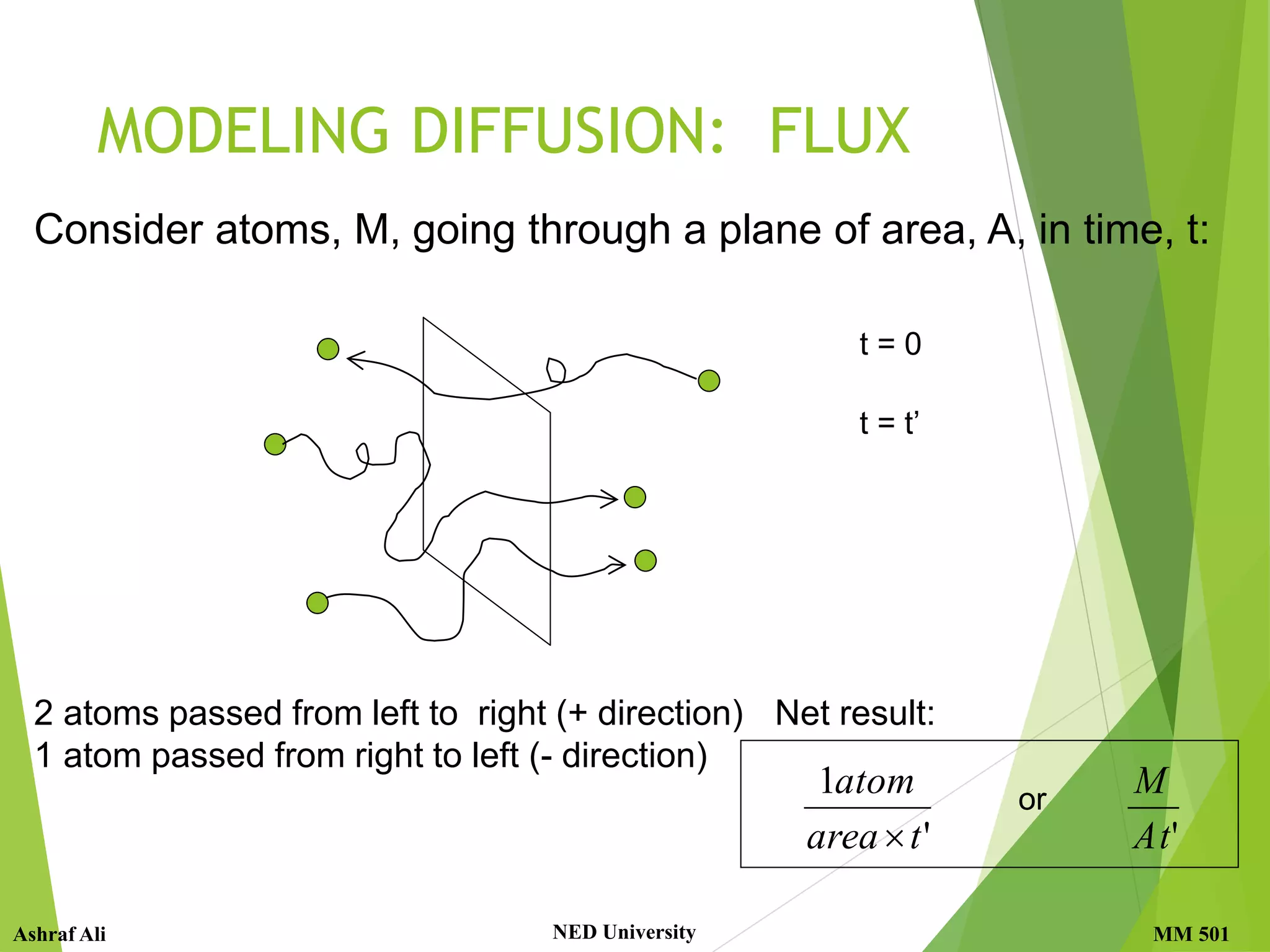 Diffusion in Solids-Lecture-1.ppt
