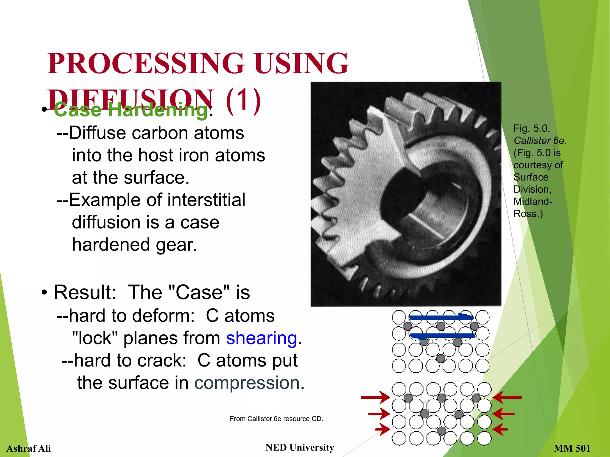 Diffusion in Solids-Lecture-1.ppt