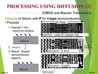 Diffusion in Solids-Lecture-1.ppt