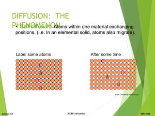 Diffusion in Solids-Lecture-1.ppt