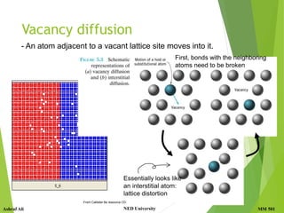 Diffusion in Solids-Lecture-1.ppt