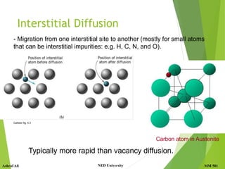 Diffusion in Solids-Lecture-1.ppt