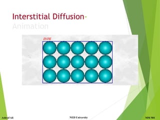 Diffusion in Solids-Lecture-1.ppt