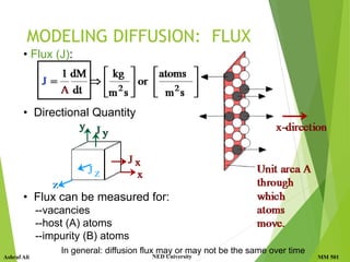 Diffusion in Solids-Lecture-1.ppt