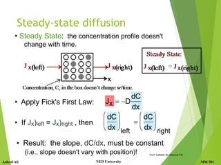 Diffusion in Solids-Lecture-1.ppt