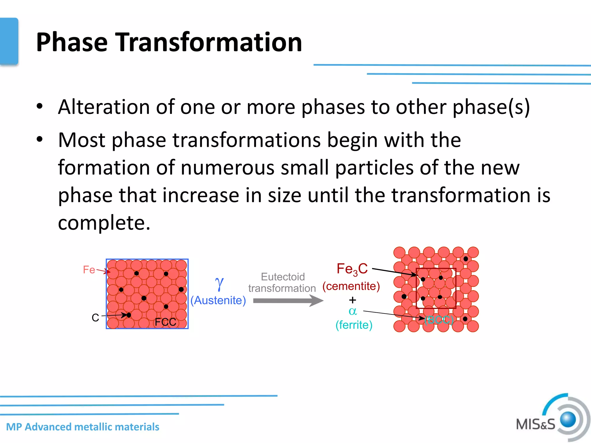 Martensitic Transformations in steels | PPTX