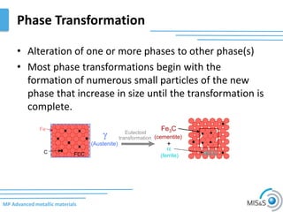 Martensitic Transformations in steels | PPTX