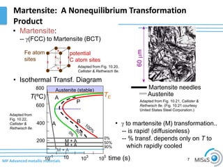 Martensitic Transformations in steels | PPTX