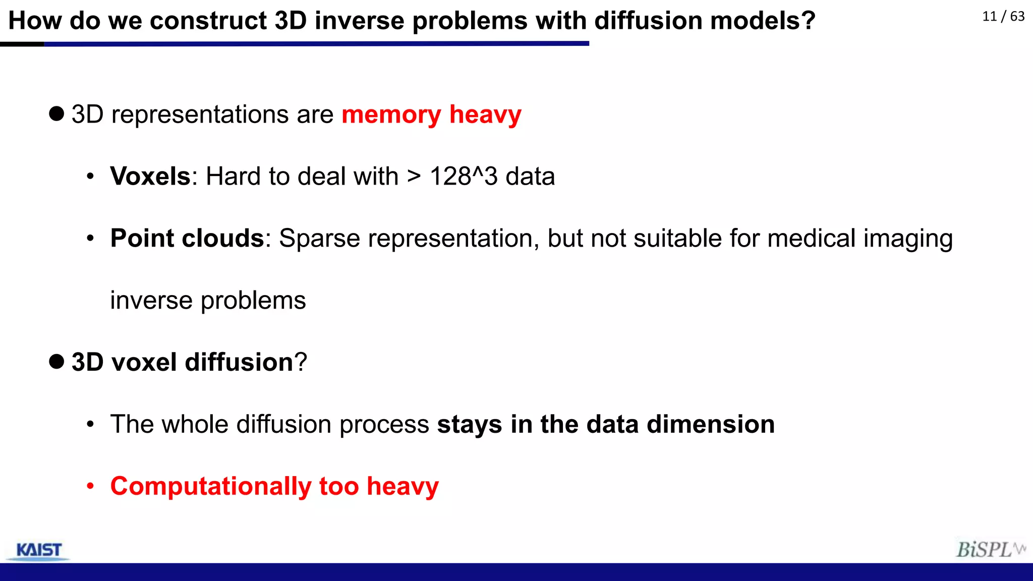 DiffusionMBIR_presentation_slide.pptx